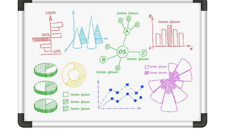Les bénéfices d'un tableau de visualisation: Comment le réaliser et l ...
